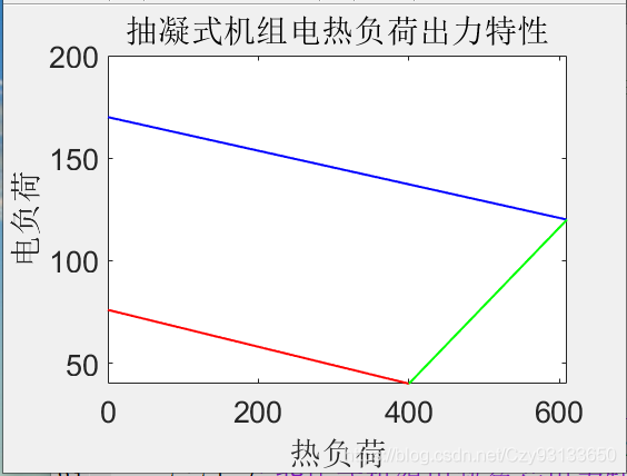 在matlab的遗传算法工具箱里写分段函数,利用if Else遗传算法实现分段函数 Csdn博客