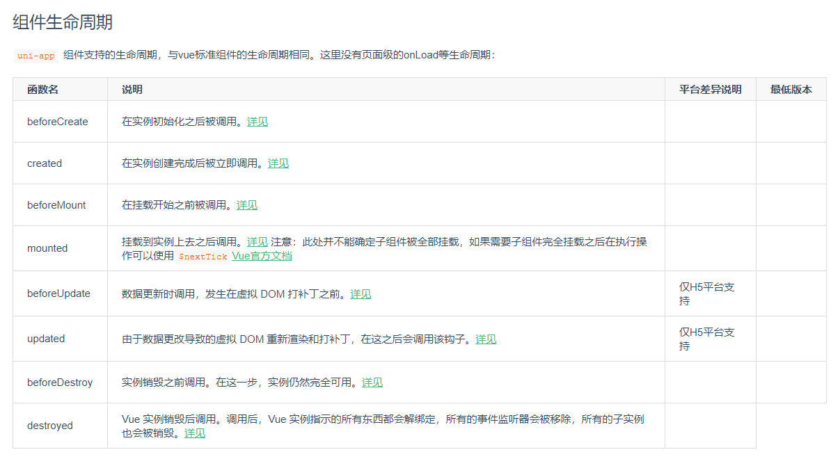 uni-app中页面生命周期与vue生命周期的执行顺序_uniapp 页面onshow 和created-CSDN博客