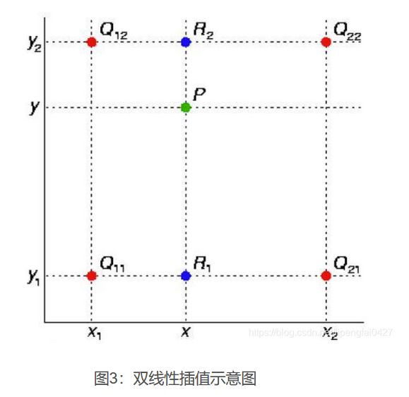 卷积、反卷积、反池化、插值插值和池化 Csdn博客 