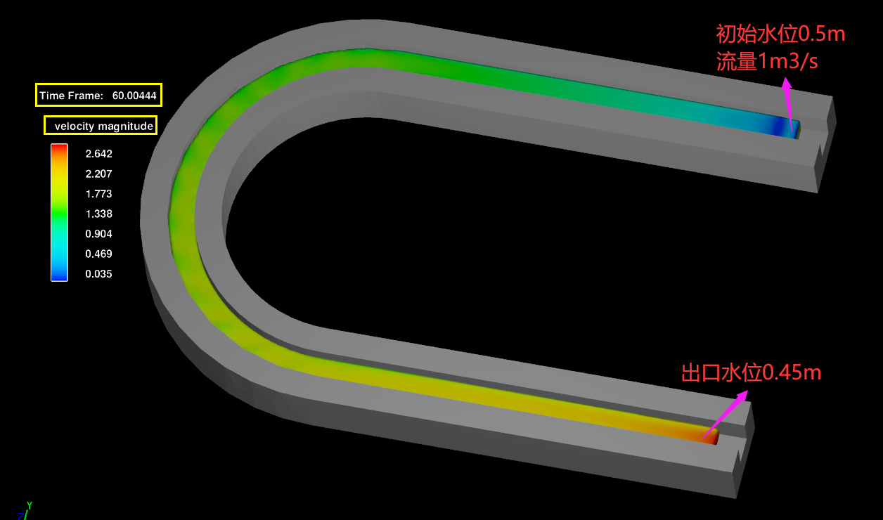 矩形弯道水槽Flow3D模拟_flow3d的流线-CSDN博客