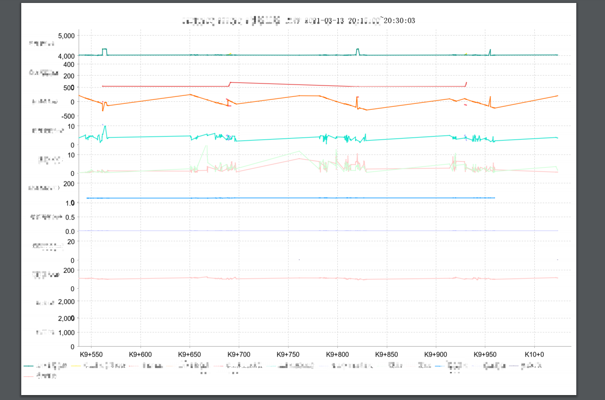 jfreechart 生成 合并图表_org.jfree.ui.rectangleinsets-CSDN博客