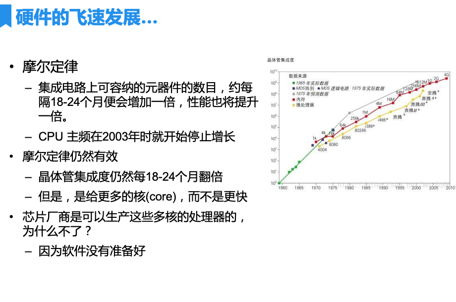 Java并发技术：图解forkjoin框架与completeablefuture原理及源码解析pptforkjoin和completablefuture的区别 Csdn博客