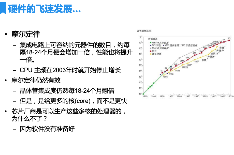 Java并发技术:图解forkjoin框架与completeablefuture原理及源码解析pptforkjoin和completablefuture的区别 Csdn博客