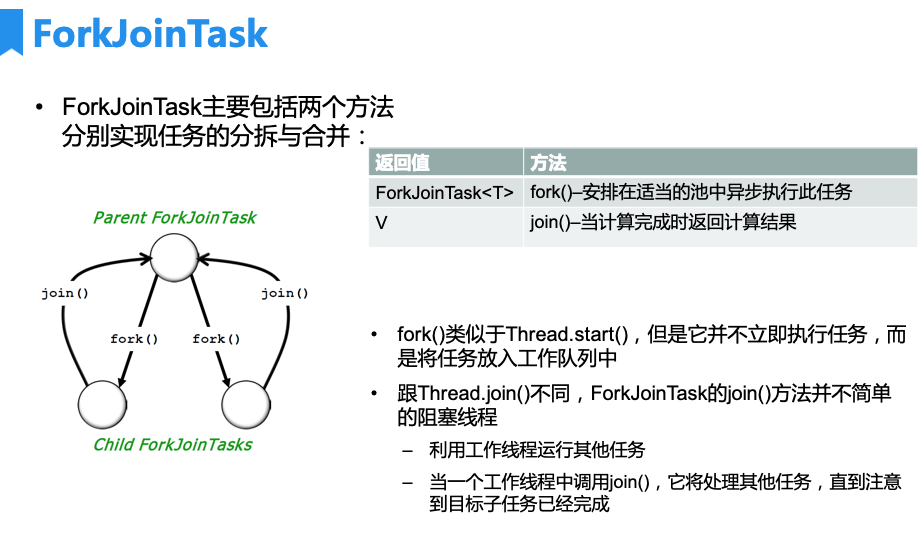 Java并发技术:图解forkjoin框架与completeablefuture原理及源码解析pptforkjoin和completablefuture的区别 Csdn博客