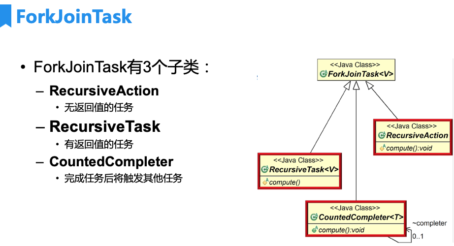 Java并发技术：图解Fork/join框架与CompleteableFuture原理及源码解析ppt_forkjoin和completablefuture的区别-CSDN博客