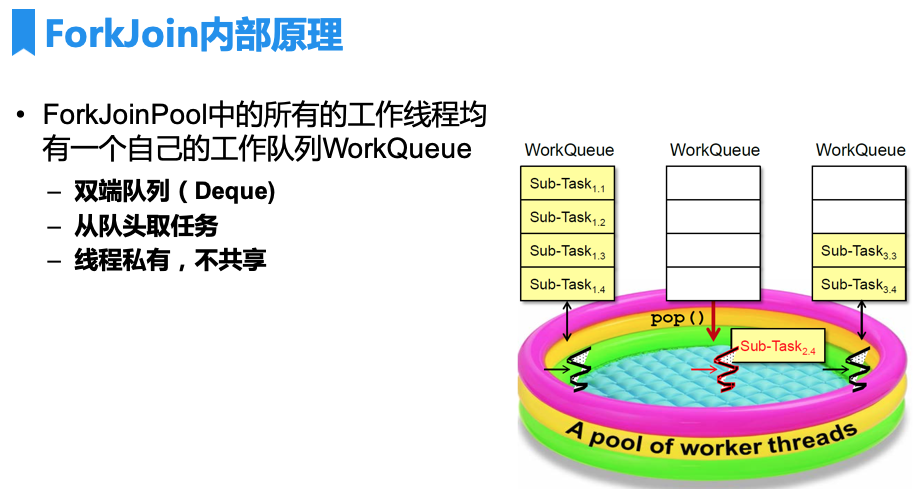 Java并发技术：图解Fork/join框架与CompleteableFuture原理及源码解析ppt_forkjoin和completablefuture的区别-CSDN博客
