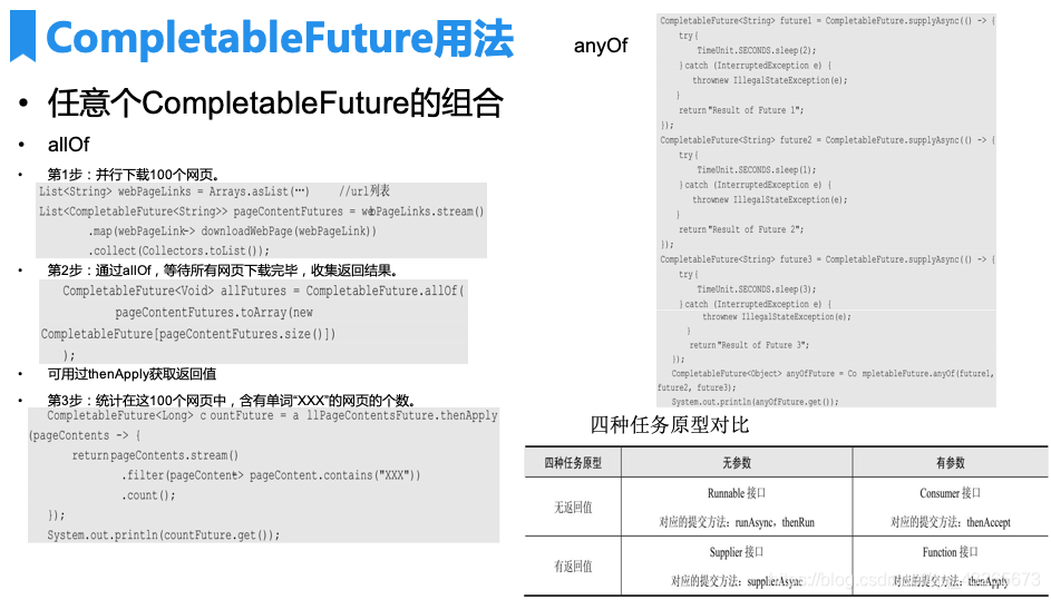Java并发技术:图解fork Join框架与completeablefuture原理及源码解析ppt Forkjoin和