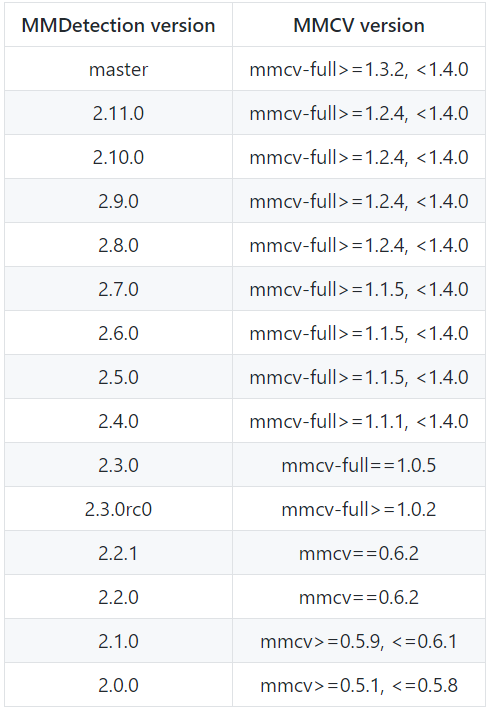 Swin-Transformer-Object-Detection环境搭建(Win10+Anaconda3+mmdetection)(最详细)-CSDN博客