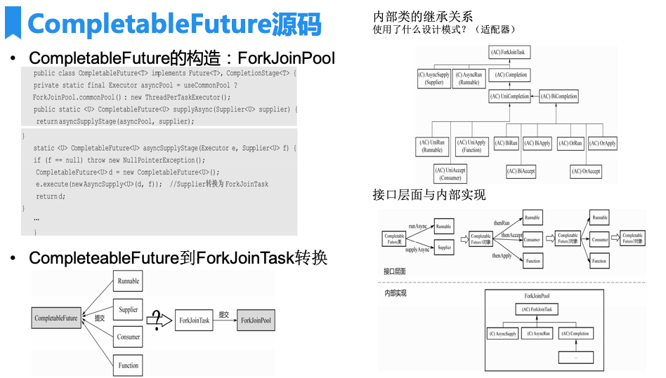 Java并发技术：图解Fork/join框架与CompleteableFuture原理及源码解析ppt_forkjoin和completablefuture的区别-CSDN博客