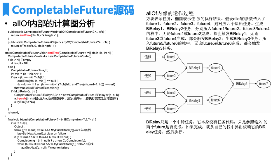 Java并发技术：图解Fork/join框架与CompleteableFuture原理及源码解析ppt_forkjoin和completablefuture的区别-CSDN博客