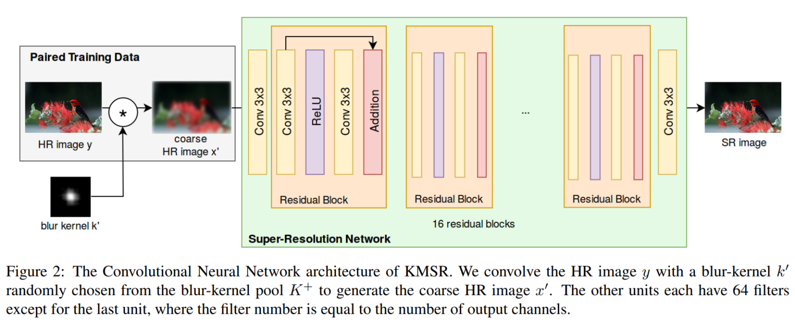 RealSR真实场景超分-CSDN博客