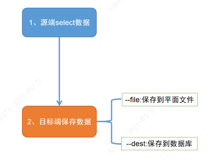【mysql】001-pt-archiver工具使用说明_mysql pt-archiver 优化-CSDN博客