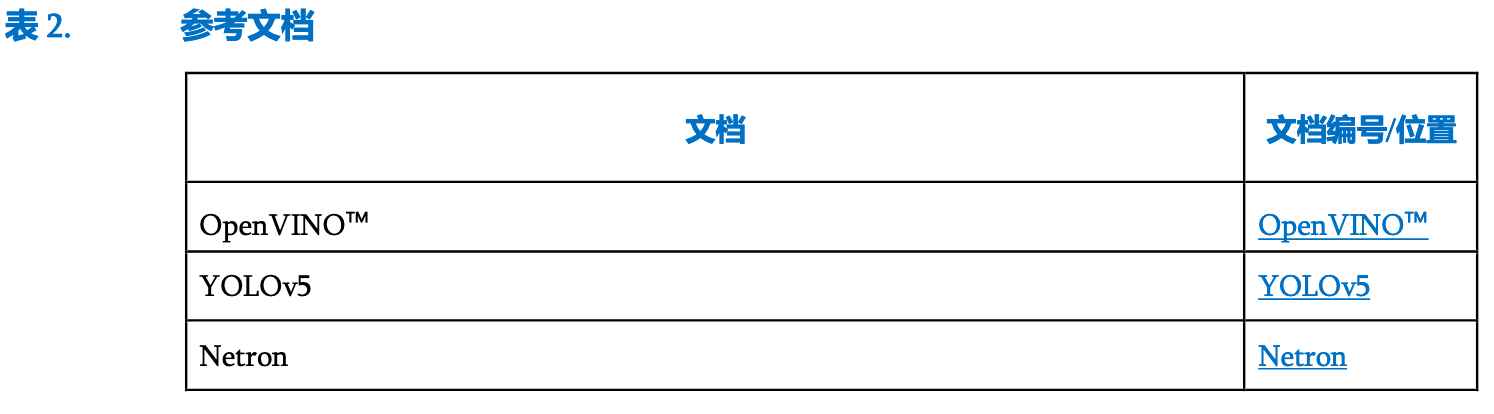使用OpenVINO™运行YOLOv5 推理_openvivo推理yolov5-CSDN博客