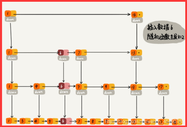 跳表(skip List) Csdn博客