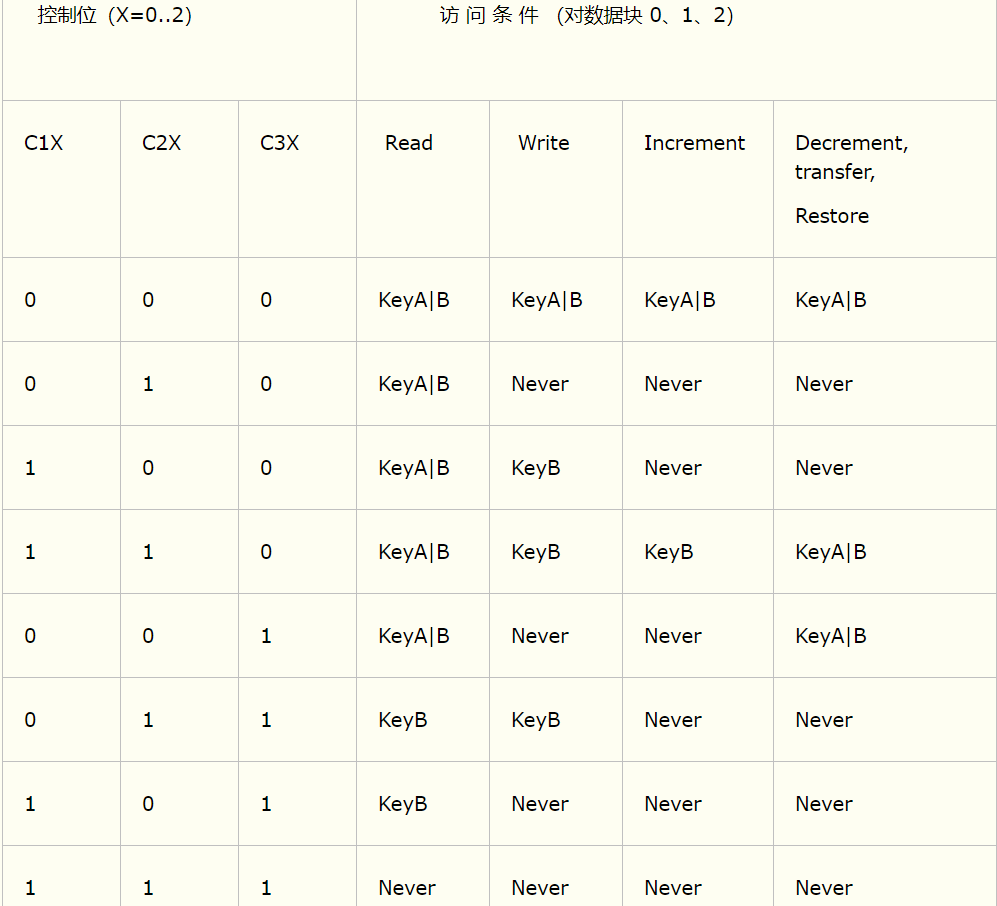 M1 卡介绍_m1卡-CSDN博客