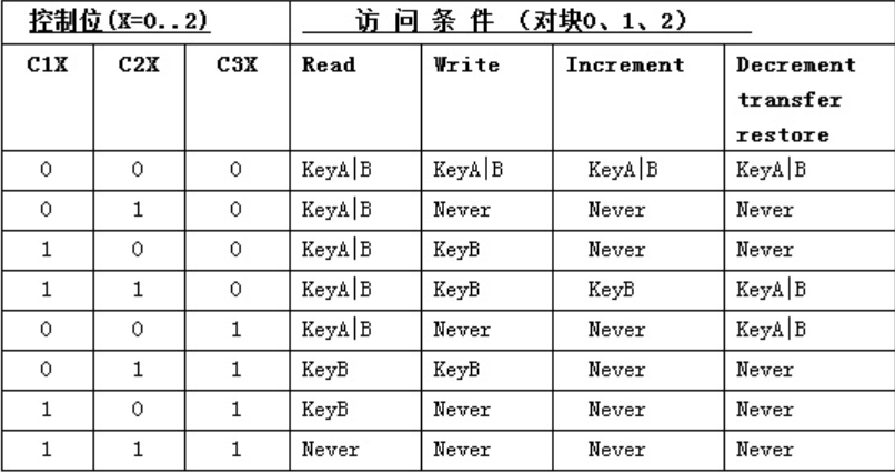M1 卡介绍_m1卡-CSDN博客