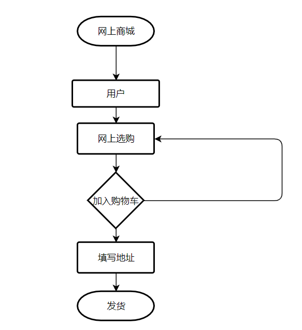 基于javaweb仿京东商城管理系统的设计与实现含论文和程序源码及数据库文件基于java Web的网店管理系统的设计与实现 Csdn博客