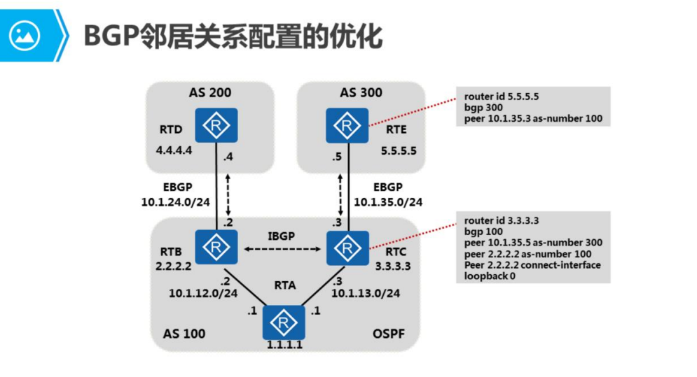 BGP协议-CSDN博客