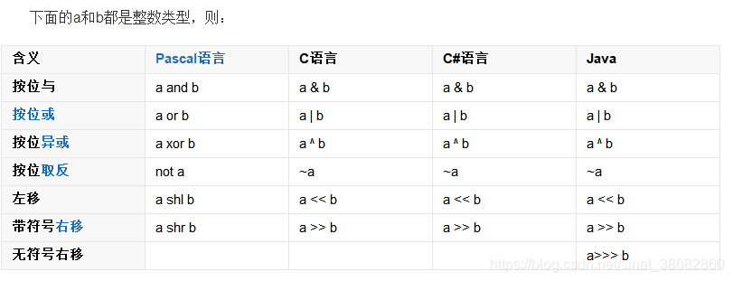 Python中 “and”和“and”的区别python And Csdn博客 6426