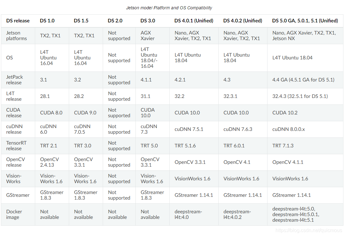 Deepstream 快速入门deepstream教程 Csdn博客