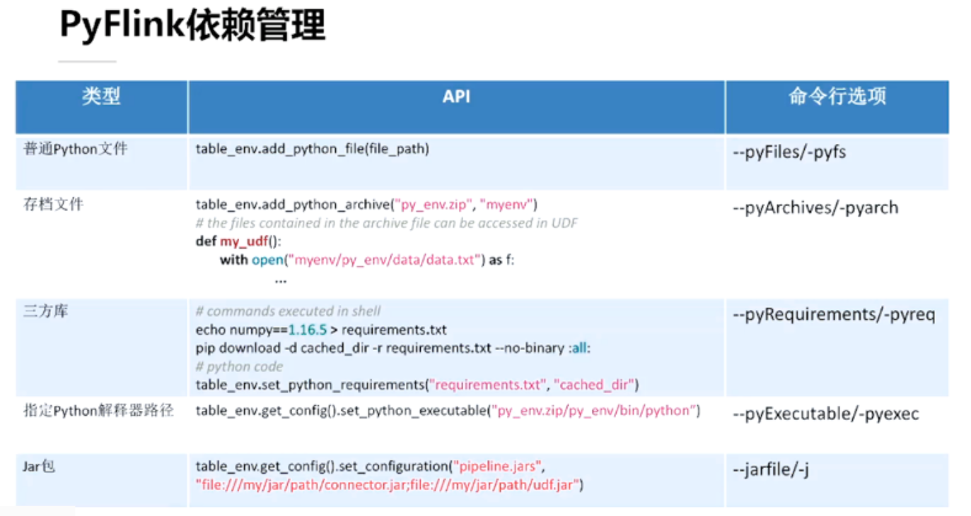 pyflink作业提交的踩坑过程，看完少走两个星期弯路_pyflink job-CSDN博客