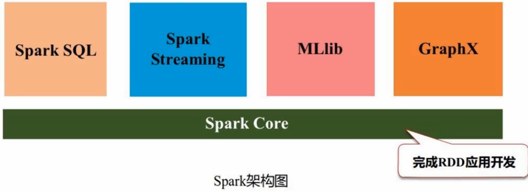 Spark（Python版）——大数据技术_kaggle有spark的环境吗-CSDN博客