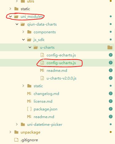 uchart修改样式_小程序ucharts 图表组件圆环图图图例怎么自定义样式-CSDN博客