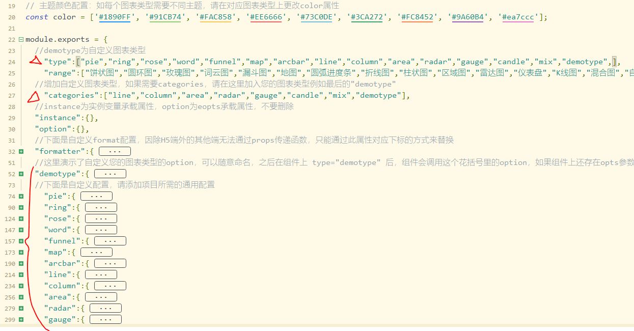 uchart修改样式_小程序ucharts 图表组件圆环图图图例怎么自定义样式-CSDN博客