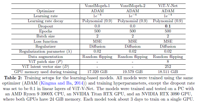 Deep Learning Based Registration文章阅读(九)《ViT-V-Net: Vision Transformer for Unsupervised ...