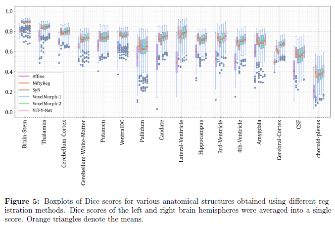 Deep Learning Based Registration文章阅读(九)《ViT-V-Net: Vision Transformer for Unsupervised ...
