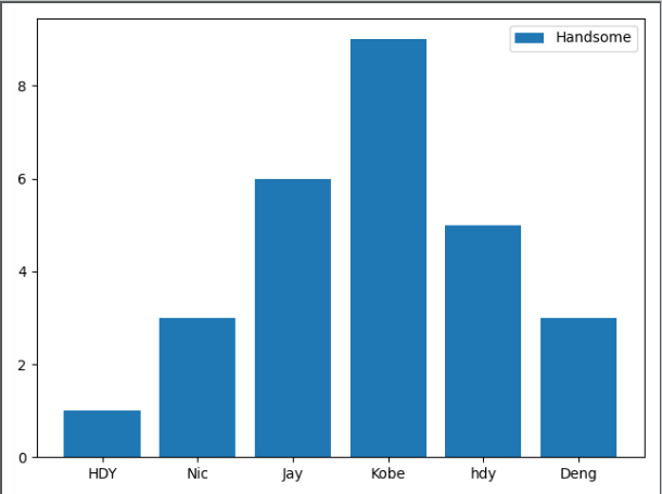 Python绘制2D、3D柱状图_python绘制每个柱子是三维的二维柱状图-CSDN博客