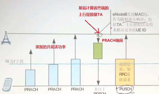 [4G&5G专题-41]：物理层-物理随机接入信道PRACH与随机接入过程_k频道-CSDN博客