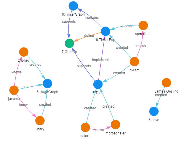 spark graphx的Connected Components算法使用示例_spark graphconncomp-CSDN博客