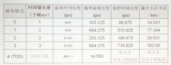 [4G&5G专题-41]：物理层-物理随机接入信道PRACH与随机接入过程_k频道-CSDN博客