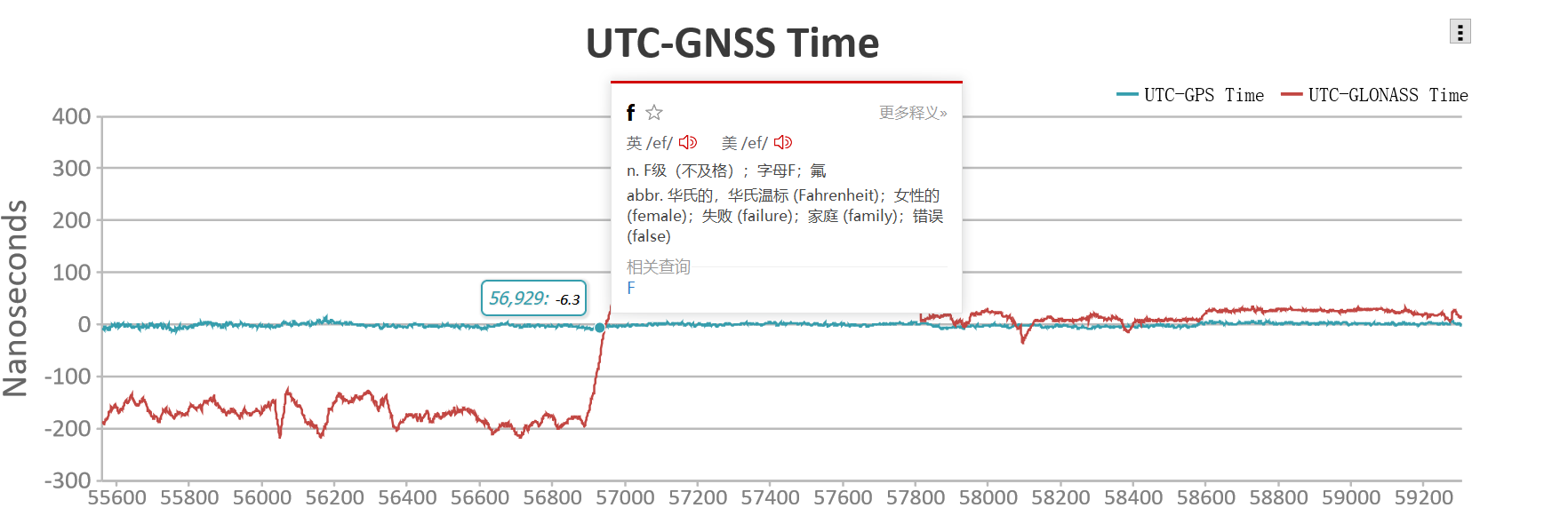 【实时数据流】做实时PPP相关知识_igs实时数据流-CSDN博客