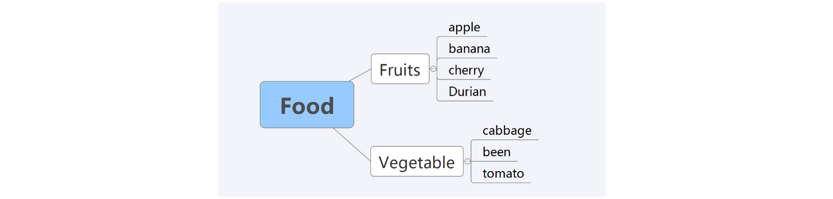 用 Python 绘制 XMind 思维导图_python 脚本 画 思维导图-CSDN博客