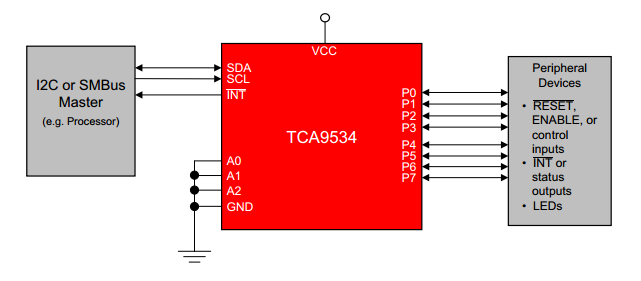 【RT-Thread】TCA9534 8位I/O扩展器驱动软件包-CSDN博客