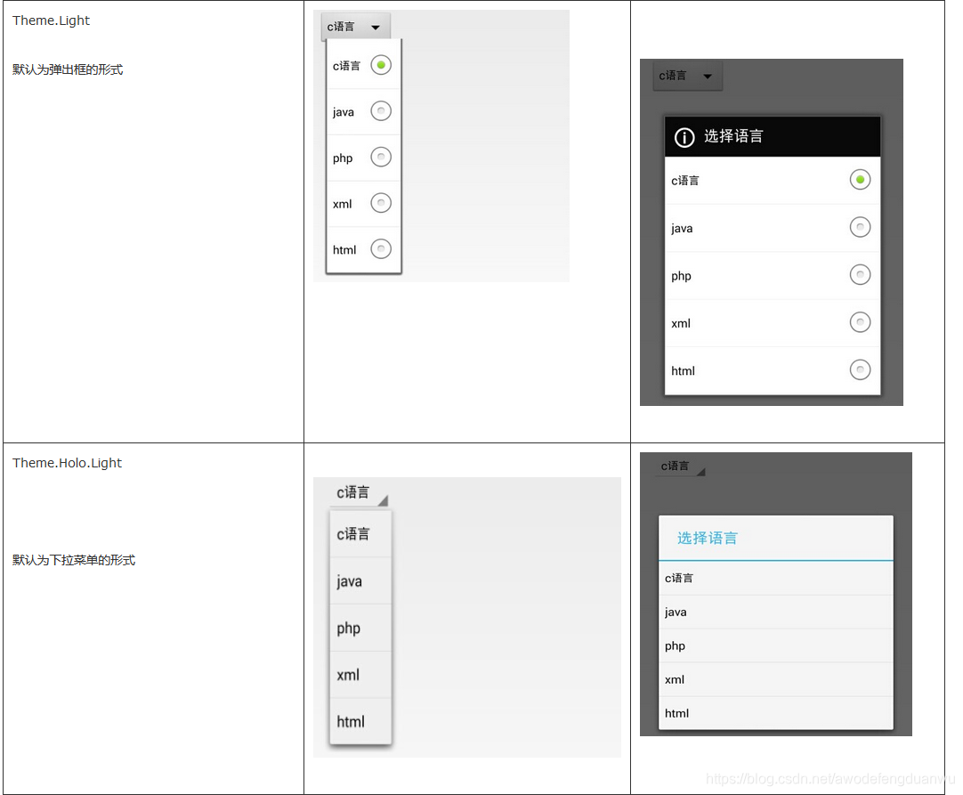 Android Spinner控件详解安卓spinner控件 Csdn博客