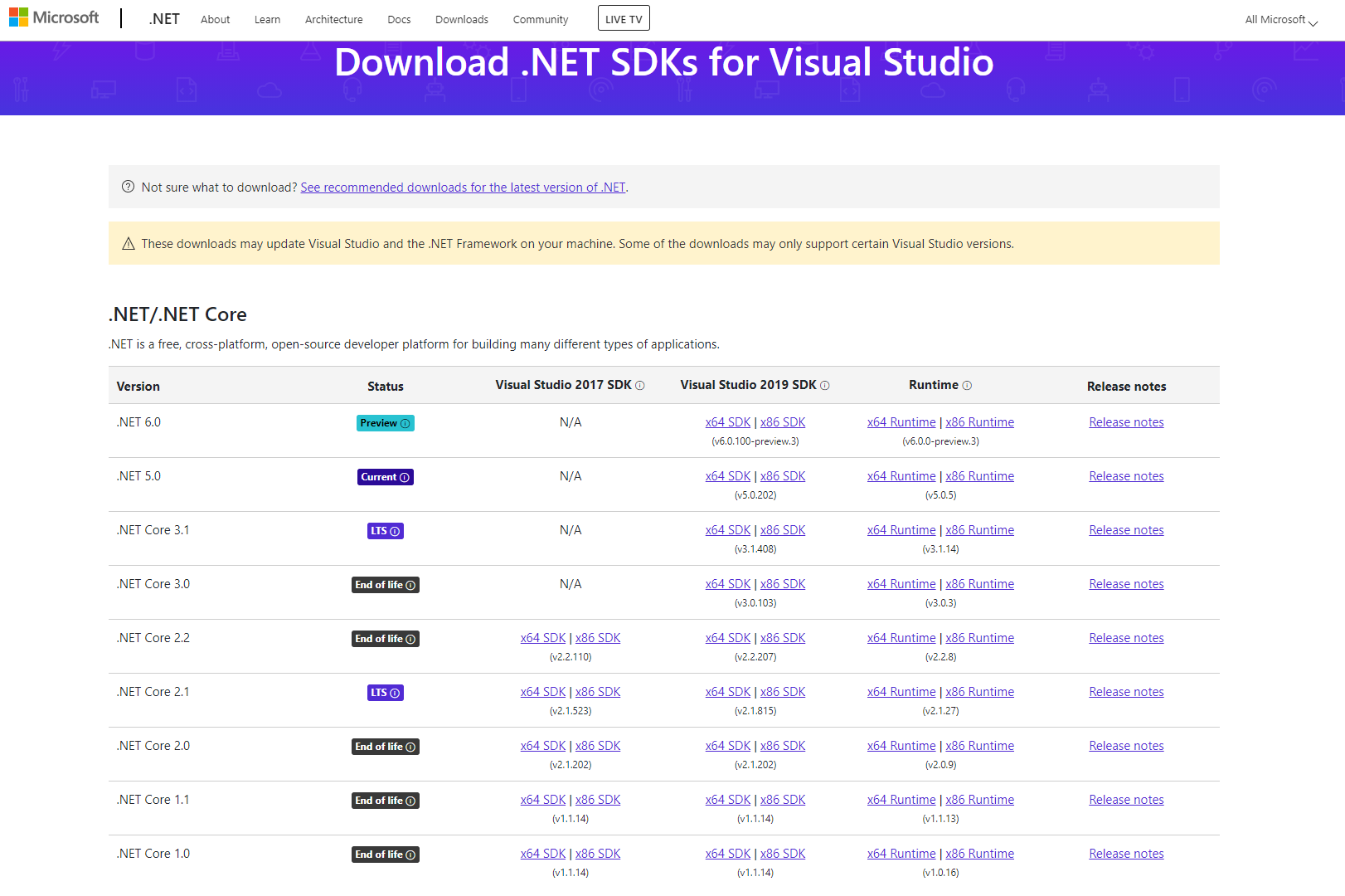 C#编程，各.NET版本的官方下载地址_c#下载官网-CSDN博客