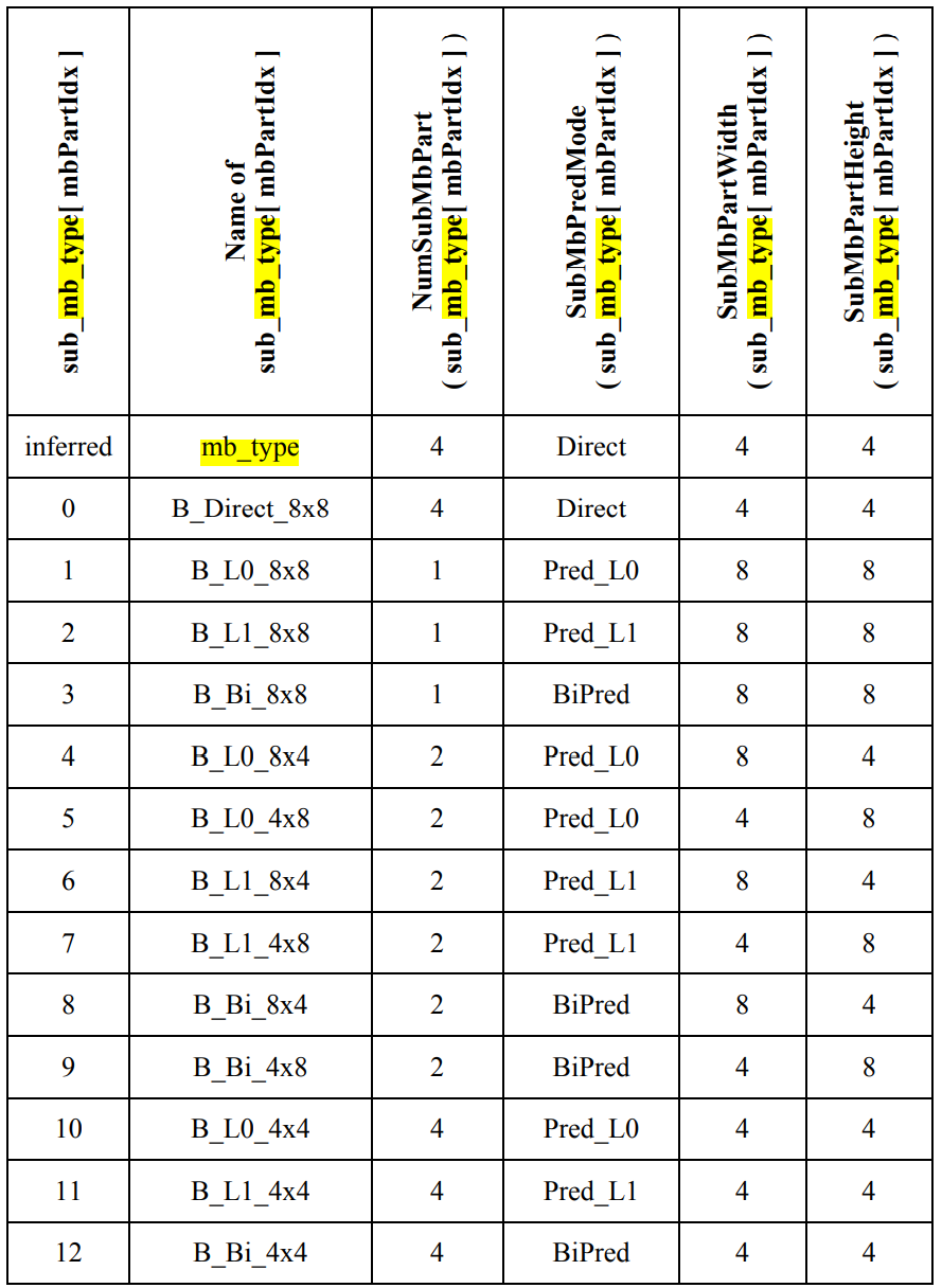 H264 / AVC-macroblock type - Programmer Sought
