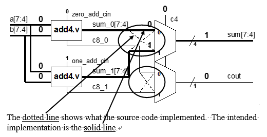 数字IC设计工具教程——VCS(lab2 VCS Debugging Basics)_vcs的ucli-CSDN博客