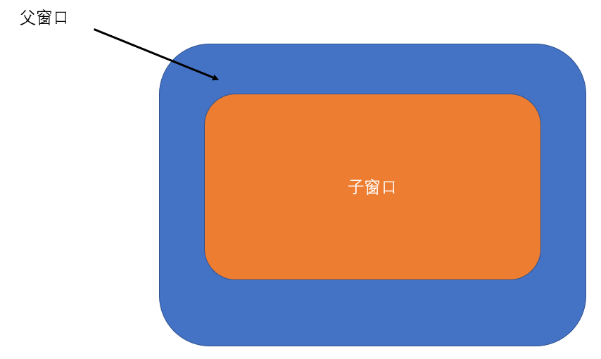 Qt事件穿透，解决qmouseevent无效的问题qt 窗口穿透后获取不到鼠标位置 Csdn博客 