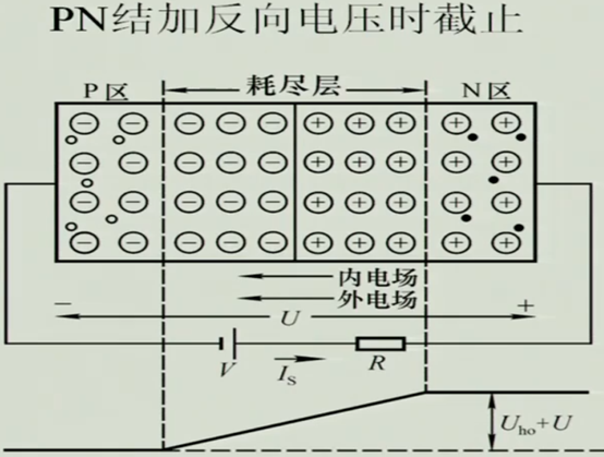 第一讲：PN结的形成_pn结是如何形成的-CSDN博客