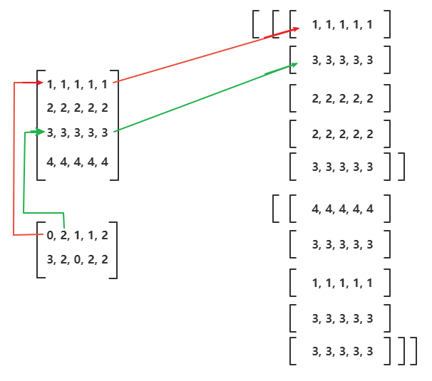 Ner中多特征做embedding时的维度记录embedding的输出纬度 Csdn博客 5370