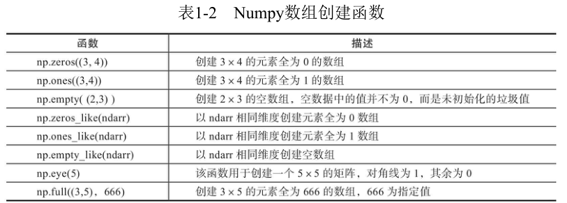 【PyTorch】第一部分 PyTorch基础 -《Python深度学习基于PyTorch》_: 《pytho深度学习 基于pytorch》-CSDN博客