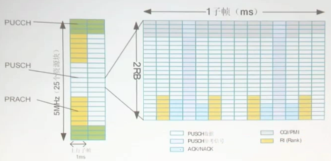 [4G&5G专题-69]：物理层 - 4G LTE物理上行共享信道PUSCH与物理下行共享信道PDSCH与辅助信息块SIB-CSDN博客