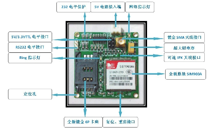 通过SIM900A使用GPRS发送数据至阿里云ECS服务器_sim900a连接阿里云-CSDN博客