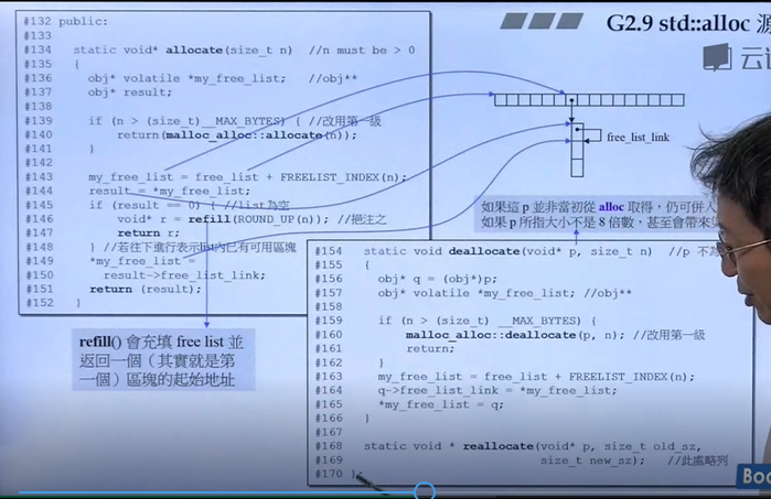 c++-内存管理-G2.9_c++ g2.9是什么-CSDN博客