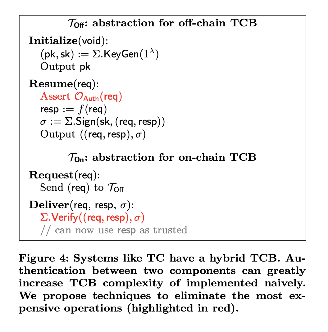论文阅读：Town Crier：An Authenticated Data Feed for Smart Contracts ...