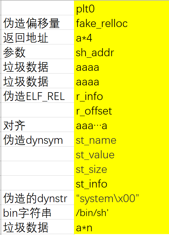 从o开始的pwn学习之超详细ret2dl_resolve_ret2dlresolve 从o开始-CSDN博客